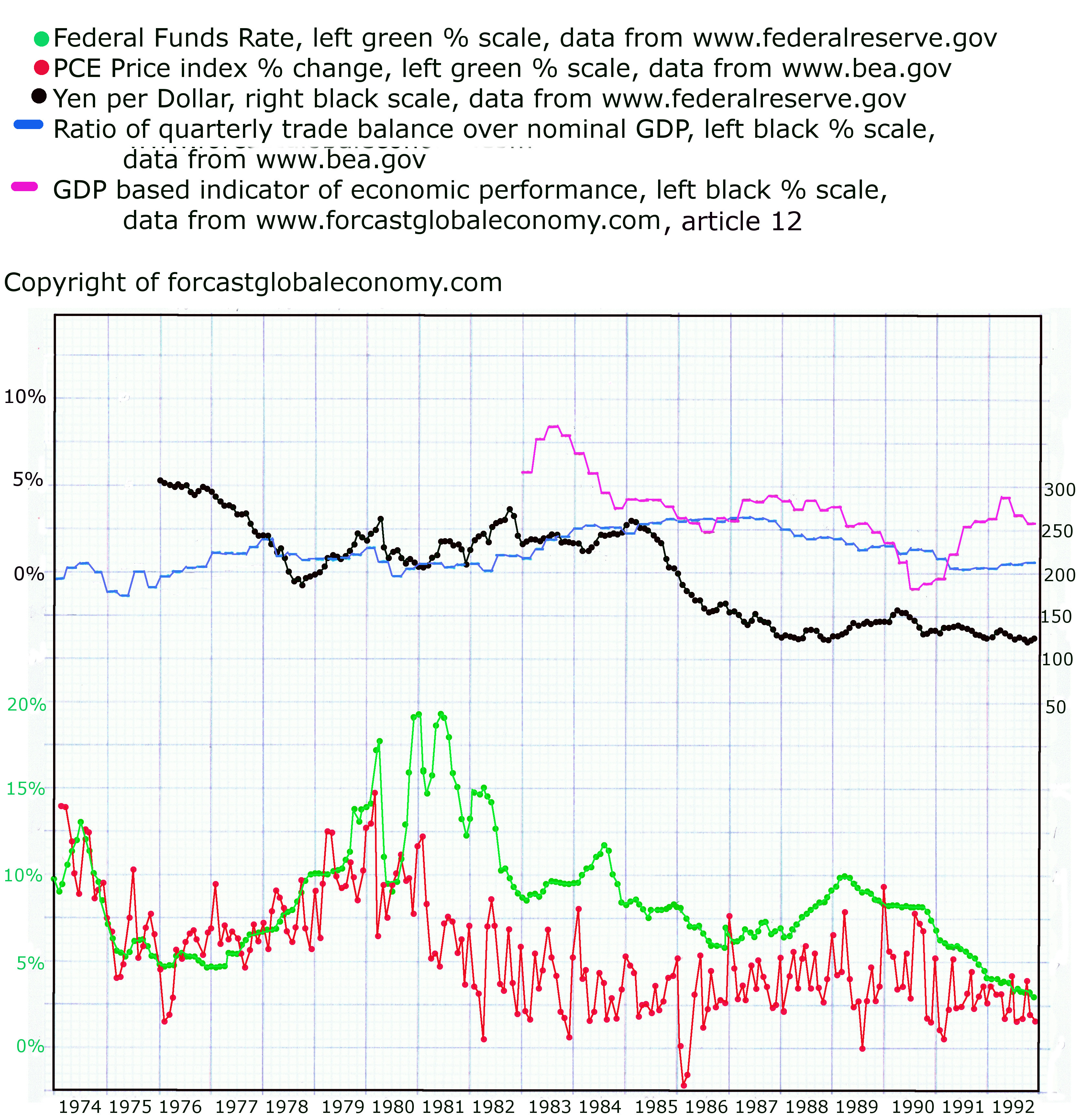 The First Phase of the Runaway U. S. Trade deficit and Reagan's Junk ...