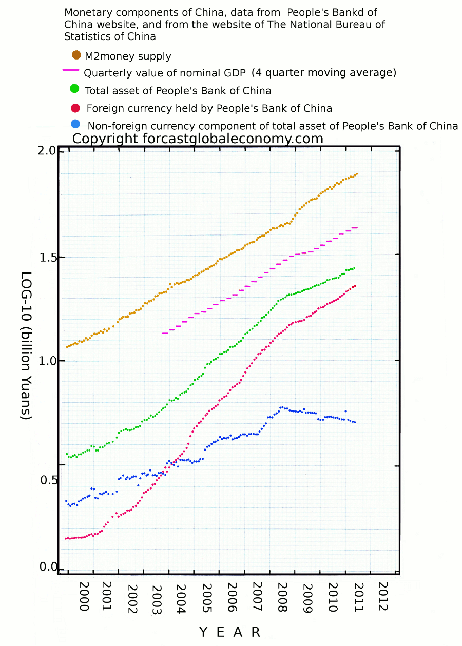 The monetary statistics released by People's Bank of China tells us a ...